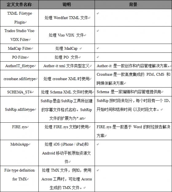 细数免费实用的Trados插件 | Locren
