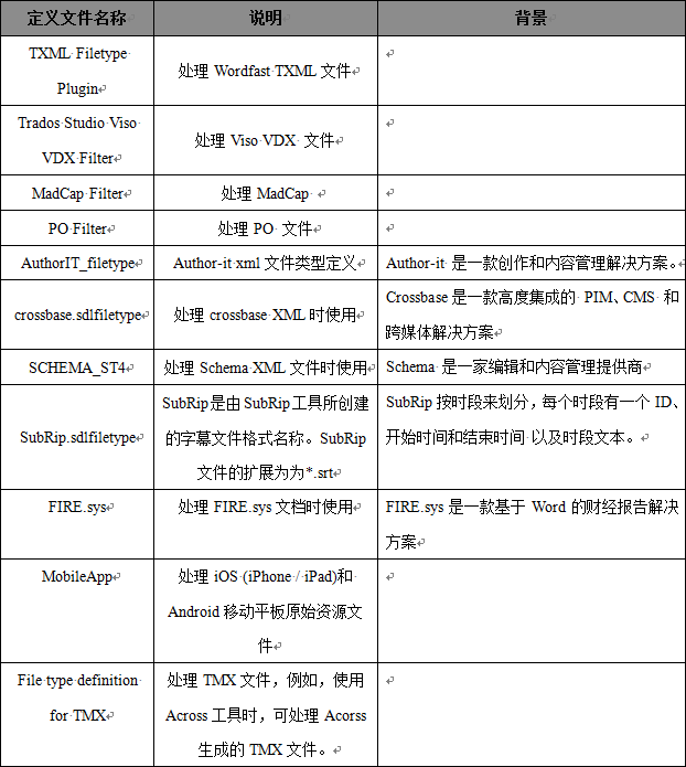 细数免费实用的Trados插件 | Locren