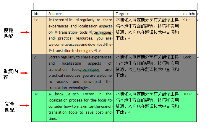 排重工具/去重工具Toolbox | LocRen