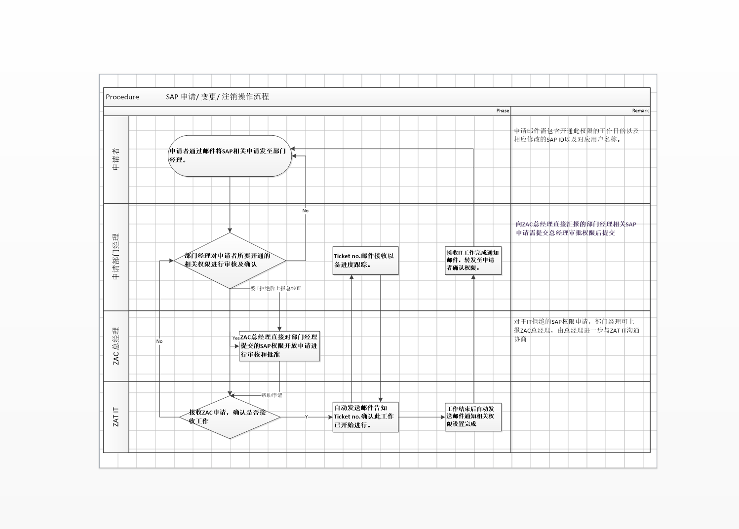 Visio流程图翻译实践案例 | Locren