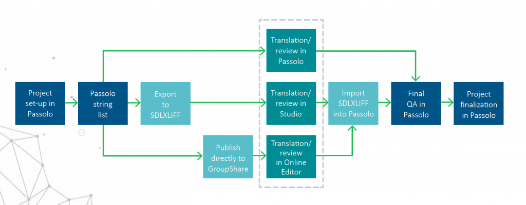 最新的Passolo 2018有何新鲜实用功能？ | Locren